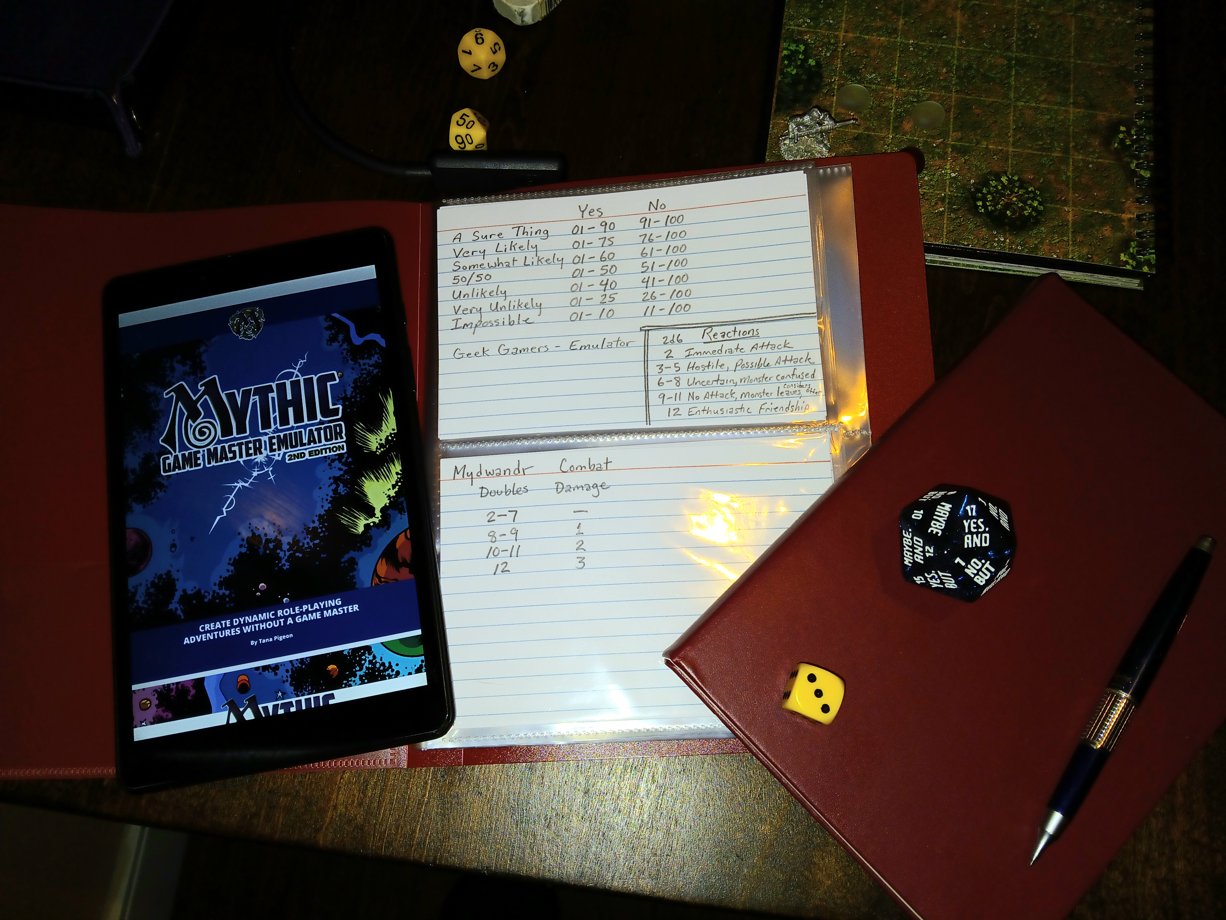 GM Emulators for Solo Play – Damn Elf Press